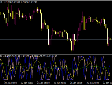 Trigger Line Indicator • Best MT5 Indicators [MQ5 & EX5] Download • Top ...