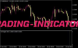 EMA Chart Bars Indicator • Top MT4 Indicators (.mq4 or .ex4) • Top ...