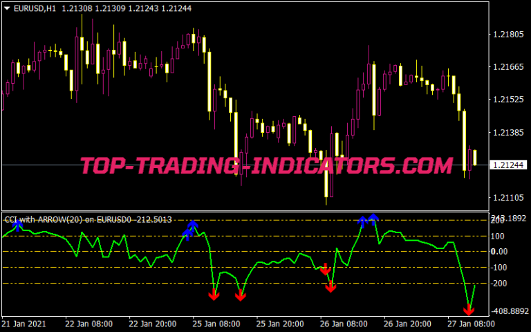 II-Supdem Arrow Alert V3 Indicator • Best MT4 Indicators (.mq4 or .ex4 ...