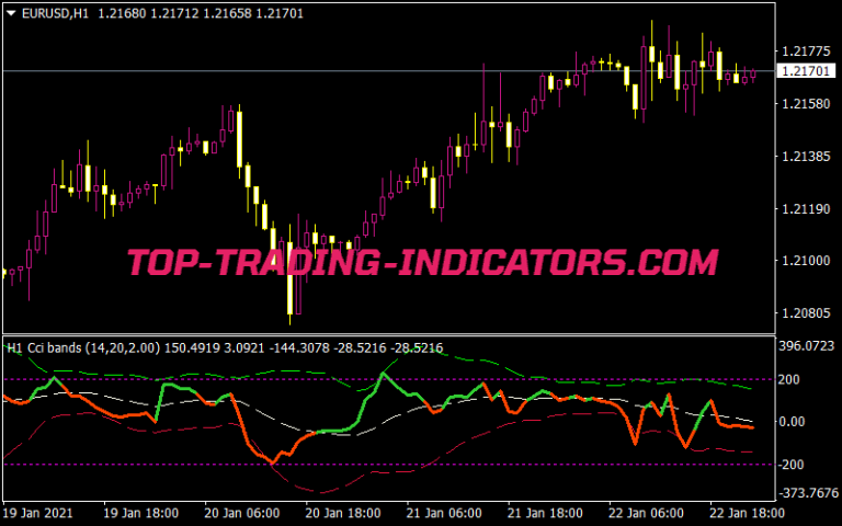 Boa Zig Zag Arrows Duplex Indicator • MT5 Indicators [mq5 & ex5] • Top ...