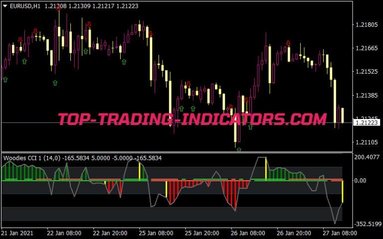 CCI Arrows Indicator • MT5 Indicators [mq5 & ex5] • Top-Trading ...