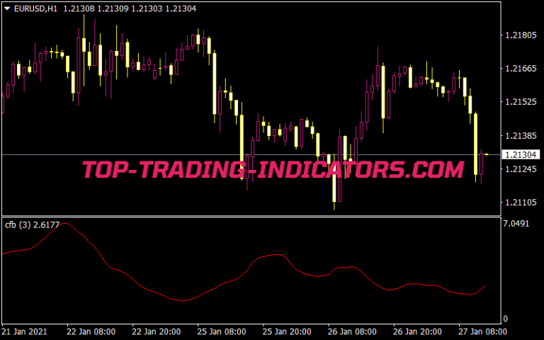 CFB Adaptive QQE Histo Arrows • MT4 Indicators [mq4 & ex4] • Top ...