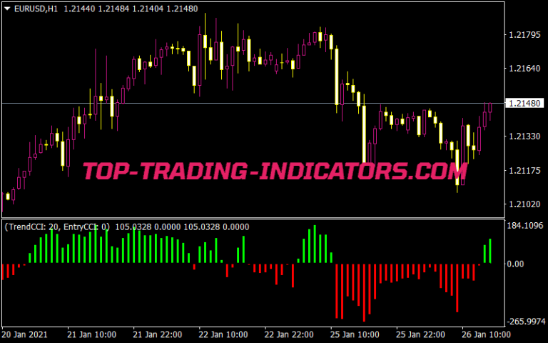 VBBS Histogram Indicator • MT4 Indicators [mq4 & ex4] • Top-Trading-Indicators.com