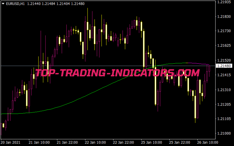 Color MA Indicator • Top MT4 Indicators (.mq4 or .ex4) • Top-Trading ...