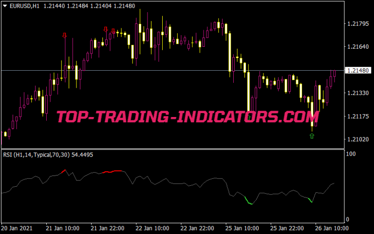 Color MA Indicator • Top MT4 Indicators (.mq4 or .ex4) • Top-Trading ...