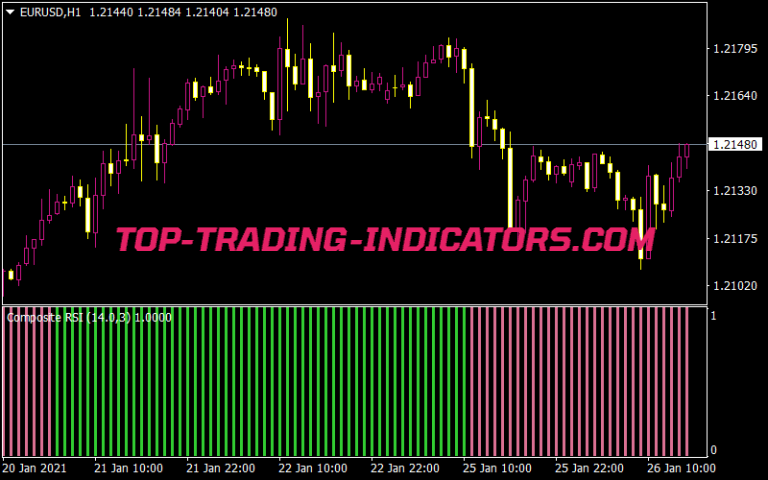 Composite RSI Indicator • MT5 Indicators [mq5 & ex5] • Top-Trading-Indicators.com