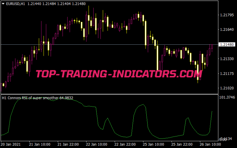 MTF RSI Indicator • MT5 Indicators [mq5 & ex5] • Top-Trading-Indicators.com