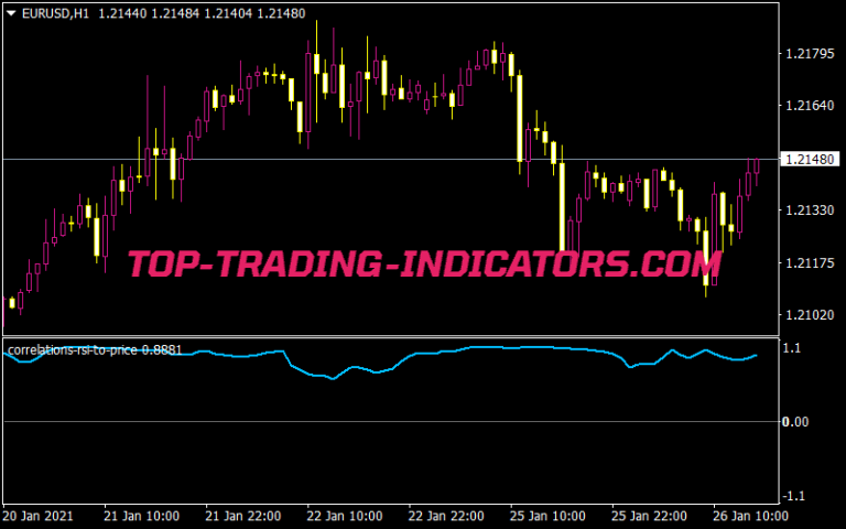 Price Border X Indicator • Best MT4 Indicators [MQ4 & EX4] • Top ...