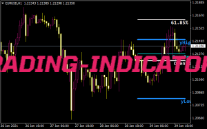 Breakout Box 5 Daily Candles Indicator • MT4 Indicators [mq4 & ex4 ...