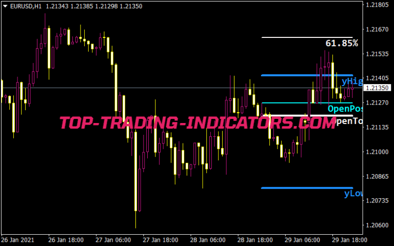 Lc Fibonacci Daily • Top MT4 Indicators (.mq4 or .ex4) • Top-Trading-Indicators.com ♾️ Best ...