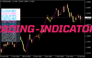Tpo Chart Dash Indicator • MT4 Indicators (.MQ4 or .EX4) • Top-Trading ...