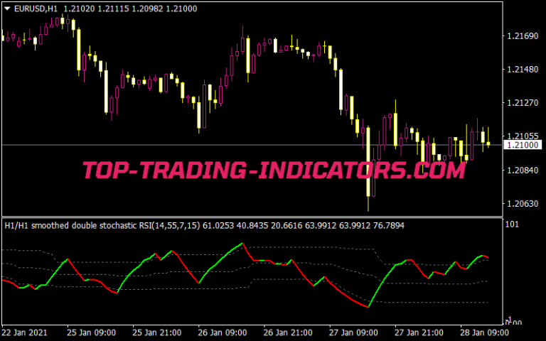 Double Top Indicator • MT5 Indicators [mq5 & ex5] • Top-Trading ...