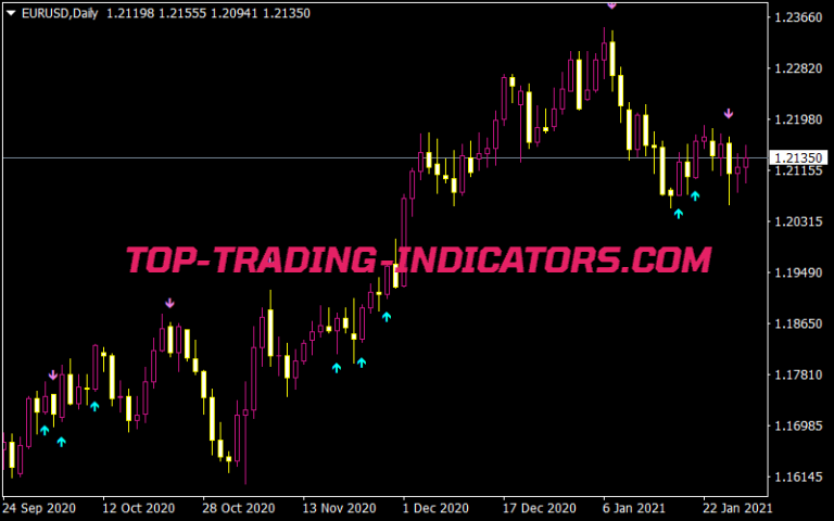 Bullish Bearish Engulfing Candlestick Trading System • MT4 Indicators ... Bullish Bearish Engulfing Candlestick Trading System • MT4 Indicators ...