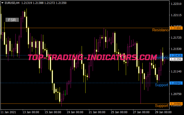Fractals Support Resistance Mtf • Mt4 Indicators Mq4 And Ex4 • Top