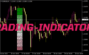 Averages Heatmap Indicator • MT5 Indicators [mq5 & ex5] • Top-Trading ...