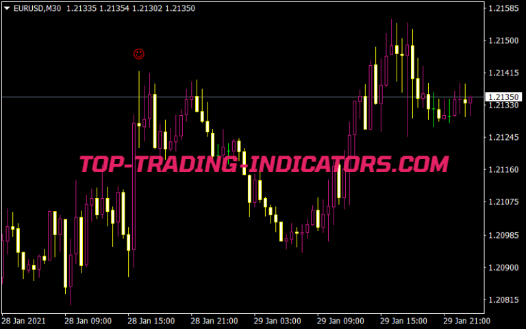 Renko Range Detector Indicator • Top MT4 Indicators (.mq4 or .ex4 ...