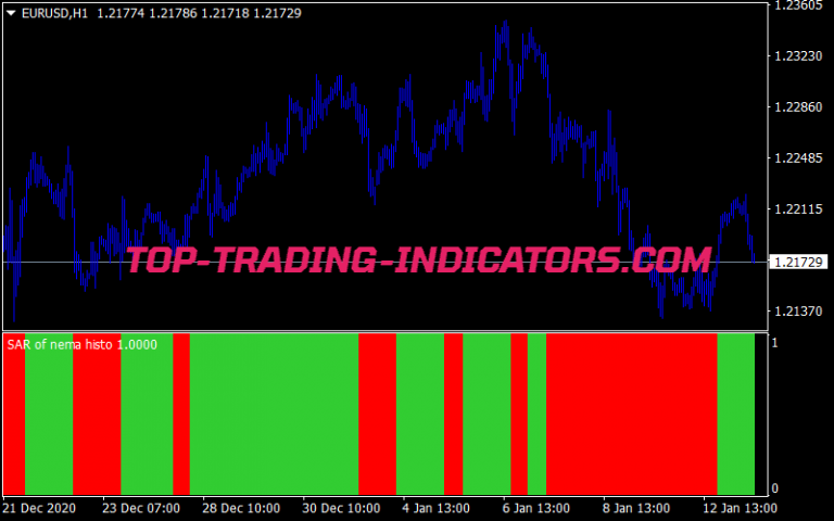 Gaus MA Indicator • MT5 Indicators [mq5 & ex5] • Top-Trading-Indicators.com