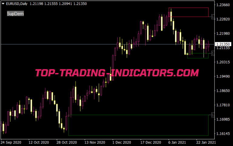 Week Separator Button Indicator • Top MT4 Indicators (.mq4 or .ex4 ...