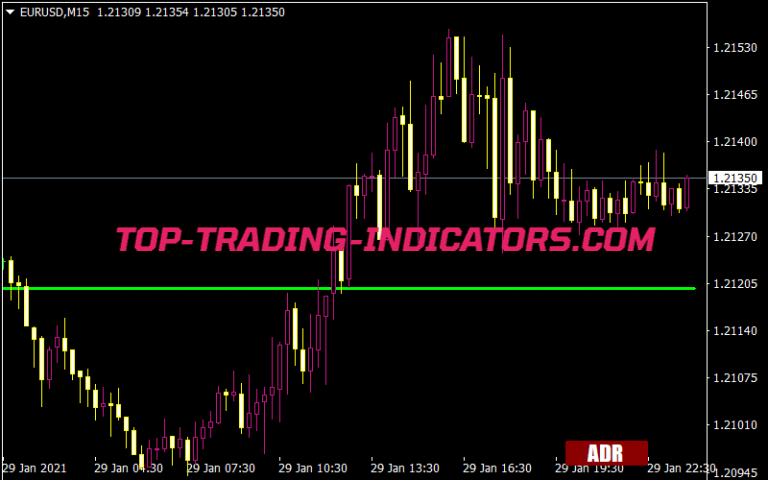 Digital X Daily Targets Button • Top MT4 Indicators (.mq4 or .ex4 ...