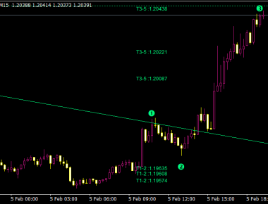 Info Rectangle Drawing Indicator • Best MT4 Indicators [MQ4 & EX4 ...