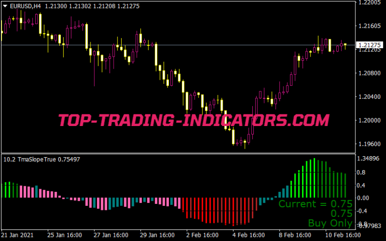 Tma Slope No Repaint Alert Indicator • Top MT4 Indicators (.mq4 or .ex4 ...