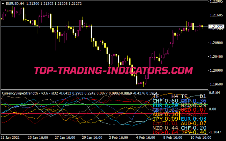 I-Cross Hair Indicator • Top MT4 Indicators (.mq4 or .ex4) • Top ...