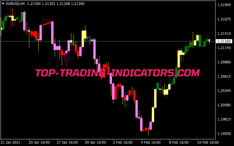 Shi Channel Colour Talk • Top MT4 Indicators (.mq4 or .ex4) • Top-Trading-Indicators.com ♾️ Best ...