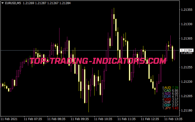 Pips Striker Scalping System • MT4 Indicators [mq4 & ex4] • Top-Trading ...