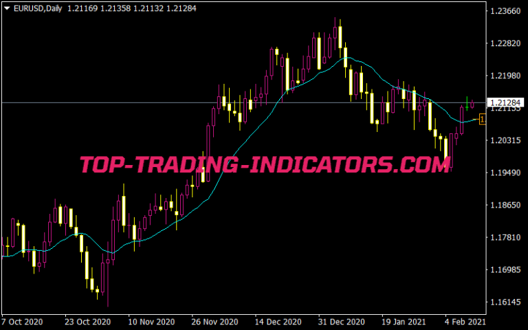 Step Chart Averages Indicator • MT5 Indicators [mq5 & ex5] • Top ...
