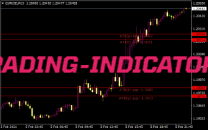 CCI Color Levels Indicator • MT5 Indicators [mq5 & ex5] • Top-Trading ...