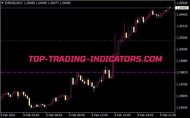 Sharp Auto Pivot Indicator • Top MT4 Indicators (.mq4 or .ex4) • Top ...