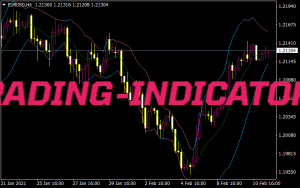 Bollinger Bands MACD Cct Indicator • Top MT4 Indicators (.mq4 or .ex4 ...