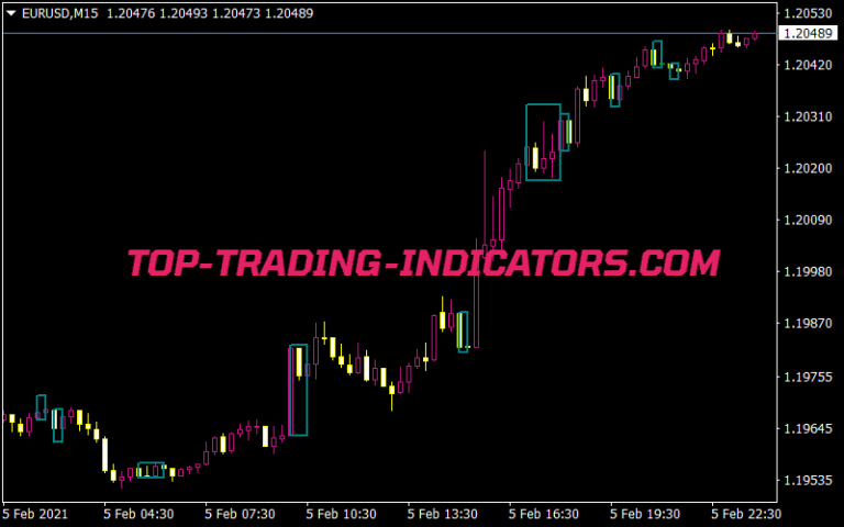 Inside Bar Indicator • Top MT4 Indicators (.mq4 or .ex4) • Top-Trading ...
