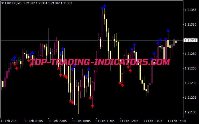 HTF Candles Indicator • Top MT4 Indicators (.mq4 or .ex4) • Top-Trading ...