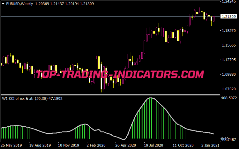 ATR Indicator • Top MT4 Indicators [mq4 & ex4] • Top-Trading-Indicators.com