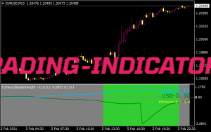 Trend Strength V2 Indicator • Best MT5 Indicators [MQ5 & EX5] • Top ...