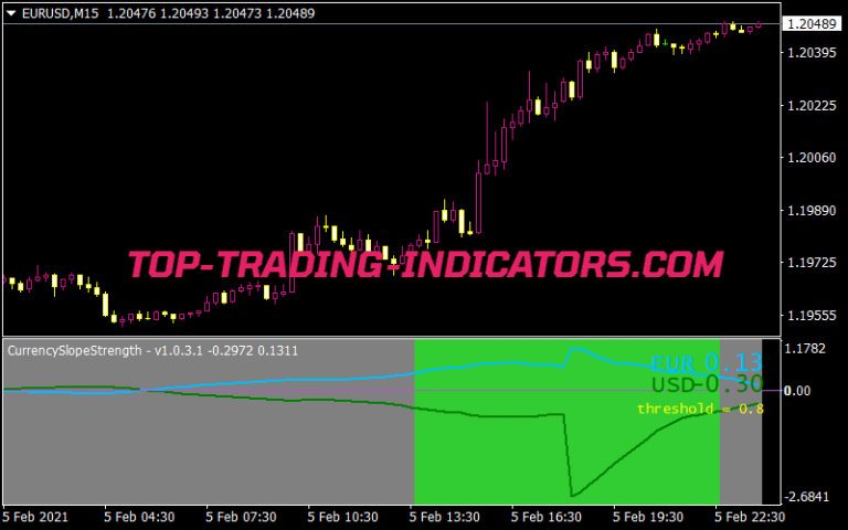 Trend Strength Indicator • MT4 Indicators [mq4 & ex4] • Top-Trading ...