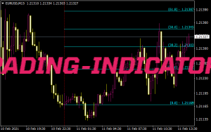 Fibo Pivots V2 Indicator • Top MT4 Indicators (.mq4 or .ex4) • Top ...