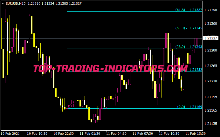 Day Pivot Point • MT4 Indicators [mq4 & ex4] • Top-Trading-Indicators.com