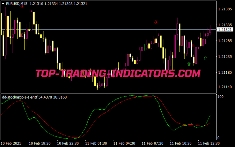 DPO BB 2 AHTF Indicator • MT4 Indicators [mq4 & ex4] • Top-Trading ...