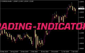 Digital X Daily Targets Indicator • MT4 Indicators [mq4 & ex4] • Top ...