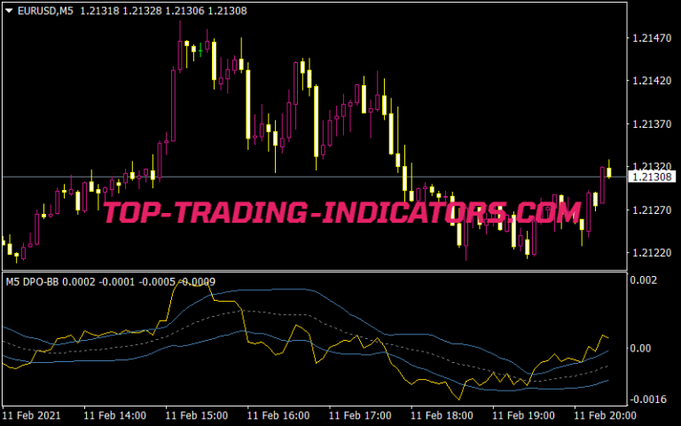DPO Indicator • Top MT4 Indicators (.mq4 or .ex4) • Top-Trading ...