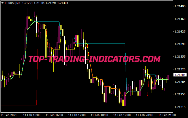 Dyn Range Indicator • Top MT4 Indicators (.mq4 or .ex4) • Top-Trading-Indicators.com ♾️ Best ...