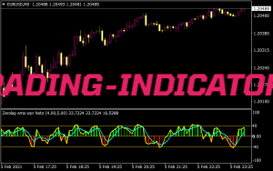 Color Metro WPR Indicator • Best MT5 Indicators [MQ5 & EX5] • Top ...