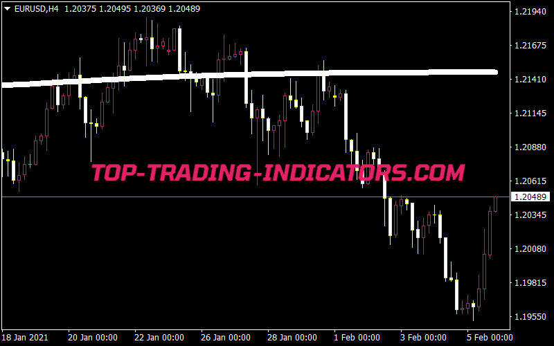 Fast Top Left Indicator • Top MT4 Indicators (.mq4 or .ex4) • Top ...