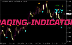 Forex Dashboard Full • Top MT4 Indicators (.mq4 or .ex4) • Top-Trading ...