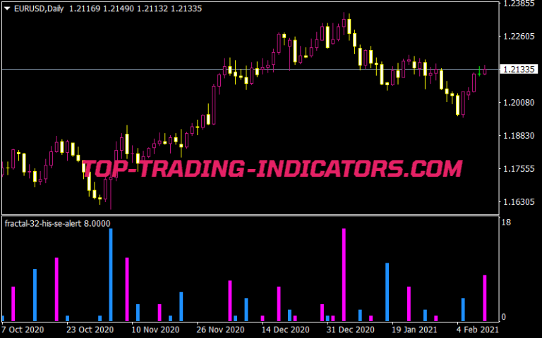 Fractal Dimensions Fdi Indicator • Top Mt4 Indicators Mq4 Or Ex4 • Top Trading Indicators