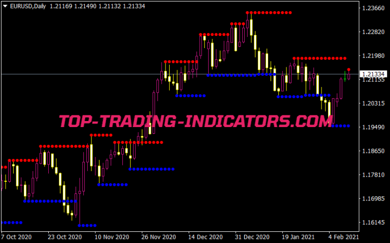 Up and Down Indicator • Top MT4 Indicators (.mq4 or .ex4) • Top-Trading ...
