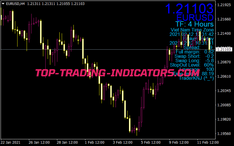 A Info Indicator • Top MT4 Indicators (.mq4 or .ex4) • Top-Trading ...