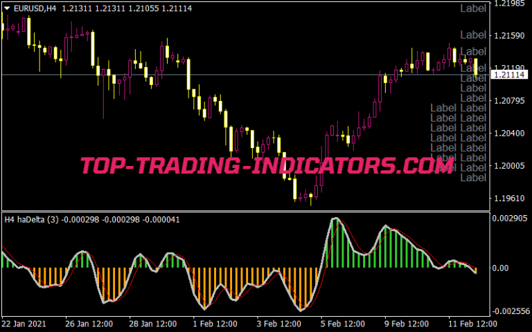 DPO BB 2 AHTF Indicator • Top MT4 Indicators (.mq4 or .ex4) • Top ...